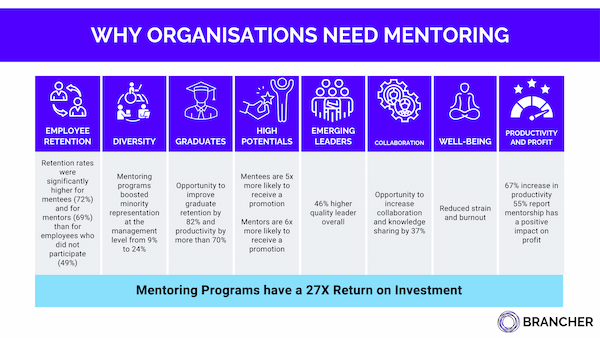5 Reasons Why Mentoring Programs Fail and How to Change It